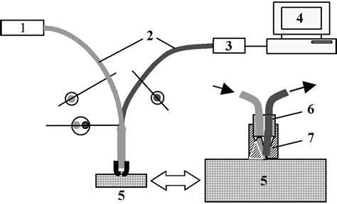 Comparison Of Experimental 1 And Theoretical 2 Dependences Of The