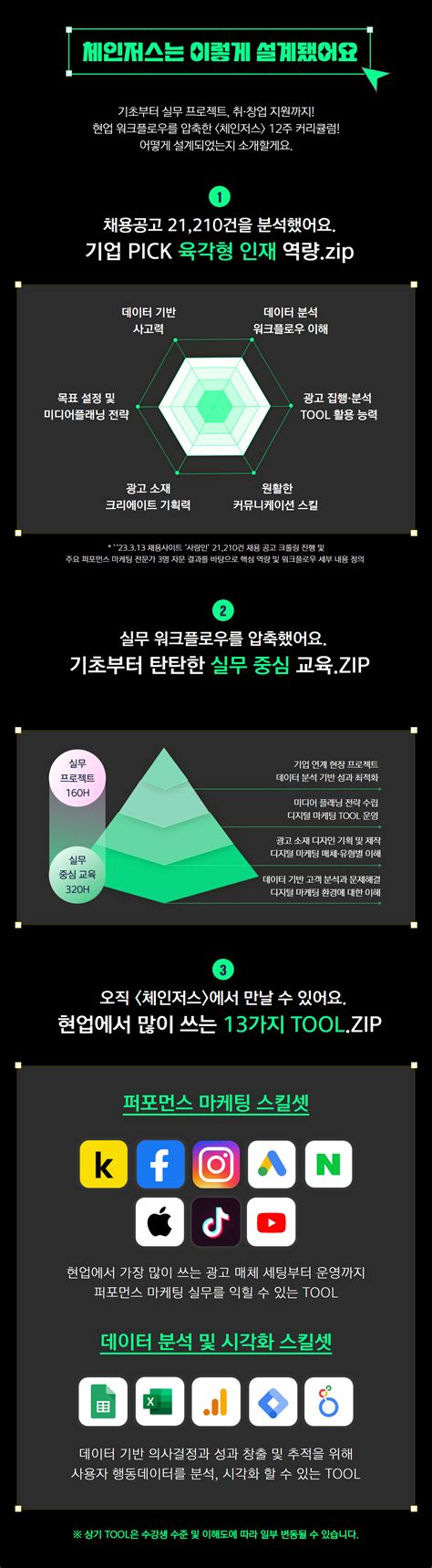 데이터 드리븐 퍼포먼스 마케팅 체인저스 1기 모집