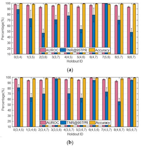 Target Recognition In Sar Images By Deep Learning With Training Data Augmentation Pmc