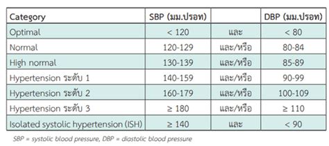 6 วิธีรักษา “ความดันโลหิตสูง” ด้วยตัวเอง อาจไม่ต้องกินยา