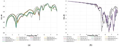 Surface Mount Zero Ohm Jumper Resistor Characterization In High Speed