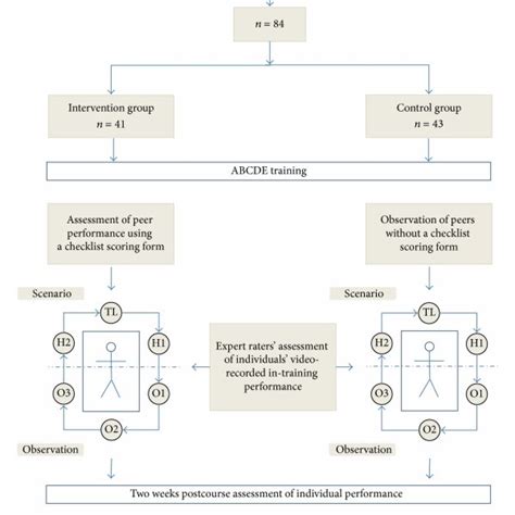 The ABCDE Template Describing The Order In Which The Problems Download Scientific Diagram