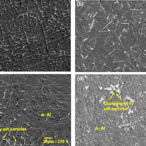 A Typical Schematic Showing Gerber Goodman And Soderberg Lines And Download Scientific Diagram