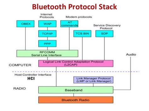 Bluetooth Rfid And Wimax Technologies