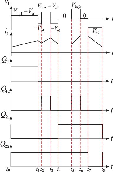 Figure 13 From Single Inductor Multiple Input Multiple Output Converter