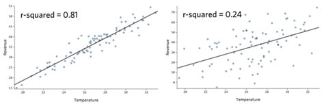 residual plot patterns