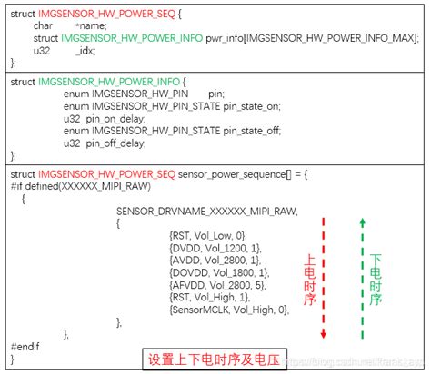 Camera5 Mtk Camera驱动框架介绍mtk Camera架构 Csdn博客