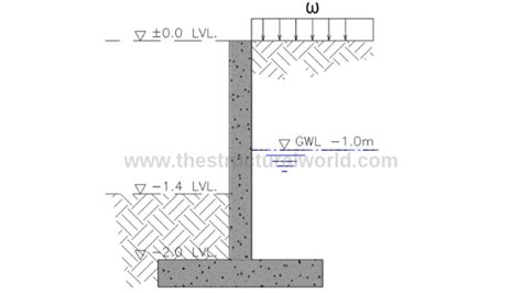 Cmu Retaining Wall Design Example Wall Design Ideas