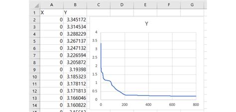 Plateau Detection Pega Devlog