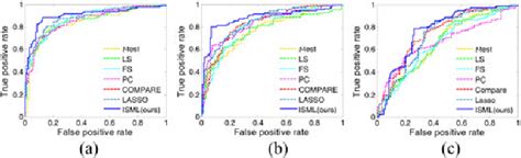 Figure 7 From Inherent Structure Based Multiview Learning With