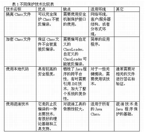 Java防止反编译的技术方案 盗梦笔记 博客园
