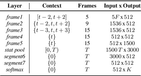 Table 1 From Achieving Multi Accent Asr Via Unsupervised Acoustic Model Adaptation Semantic