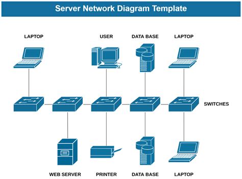 Free Network Diagram Templates Editable And Downloadable