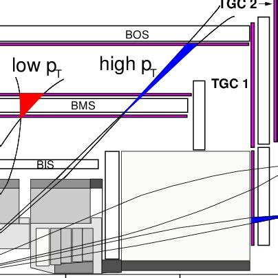 A Trigger Sequence Example Download Scientific Diagram