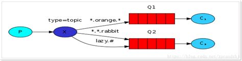 Rabbitmq从入门到精通（通配符模式topic模糊匹配）spring Boot Rabbitmq 消费者 模糊匹配 Csdn博客