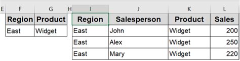Extract Data From A Table Based On Multiple Criteria In Excel Excel Insider