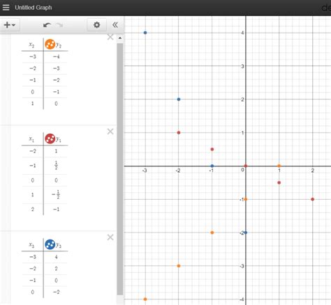 Demonstration Of Graphing Tool Mdtp Modules