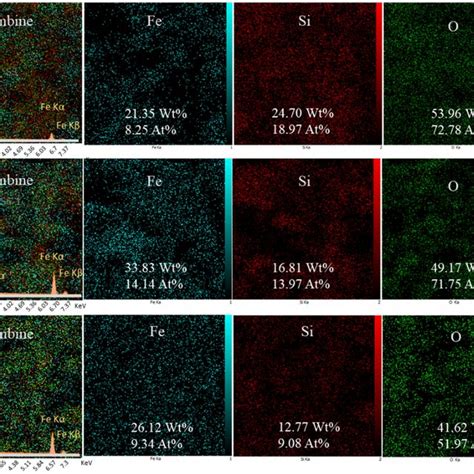 Xrd Patterns Of Synthesized A Sio2 B Lithium Metal Silicate Li2sio3 C