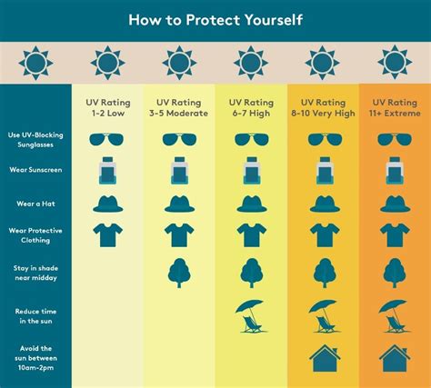 Ultraviolet Uv Radiation Aim At Melanoma Foundation