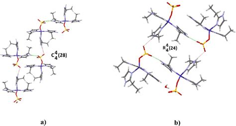 The Structural Motifs Responsible For Packing The Molecules Of 1 In The