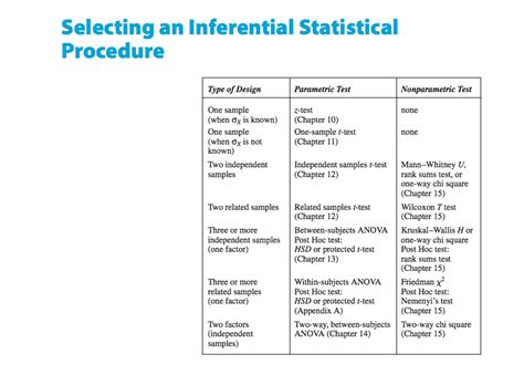Selecting An Inferential Statistical Procedure Stats For Cats