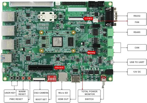 Ti Sitara Am57x 多核soc开发板（dsp Arm） 性能及参数资料 腾讯云开发者社区 腾讯云