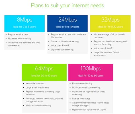 Maxis Broadband Plan Rm Maxis Ioi City Mall Facebook Marta Milanesi