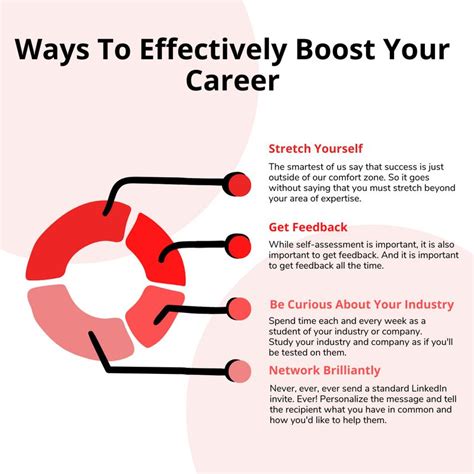 Mahmoud Yousef Posted On Linkedin