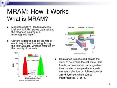 Ppt Magnetic Random Access Memory Mram Powerpoint Presentation Id3340323