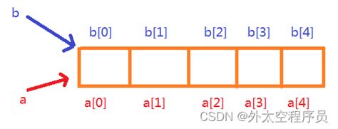 C语言数组与函数参数 CSDN博客