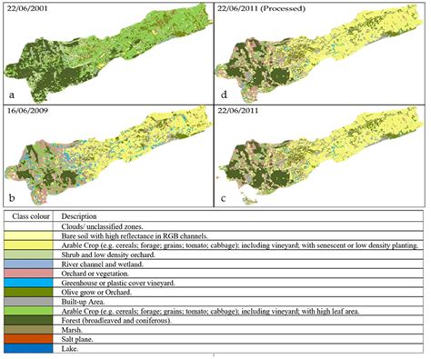 2001 Landsat Image Classification A 2009 Landsat Image