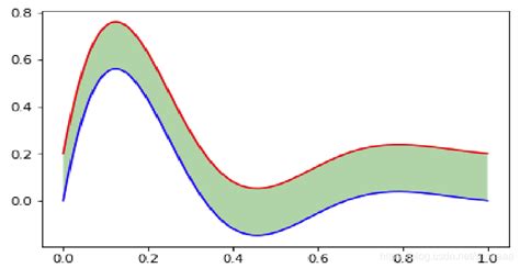 python利用matplotlib进行可视化 根据下面子图和 data np arange 10 编写绘制图代码 csdn博客