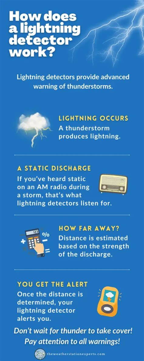 How Lightning Detectors Work The Weather Station Experts