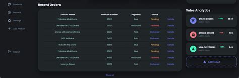 Github Princeadeola Admin Dashboard