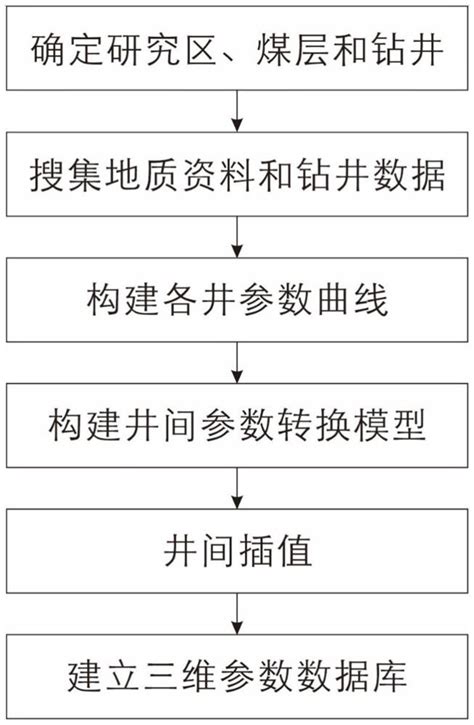 A Coal Mine Inter Well Data Interpolation Method And System Eureka Patsnap