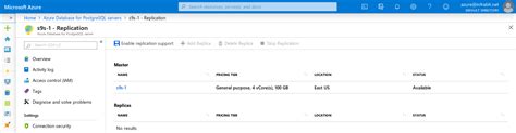 Cloud Vendor Deep Dive Postgresql On Microsoft Azure Severalnines