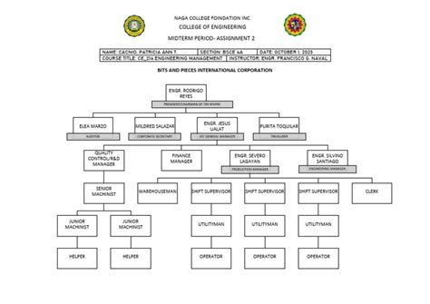 Engineering Organizational Chart Pdf