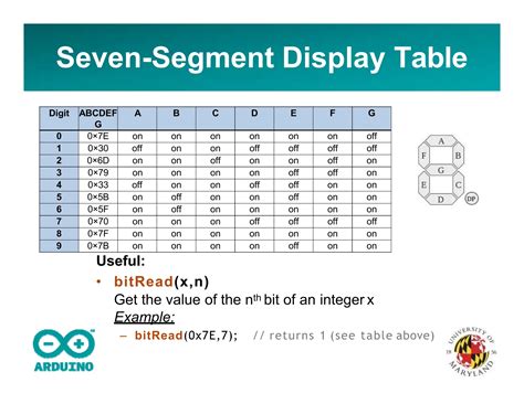 Introduction To Arduino Converted For Spptx