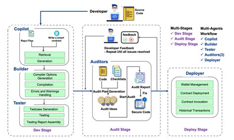 Github Dtvmstackdtvm Deterministic Virtual Machine · Github