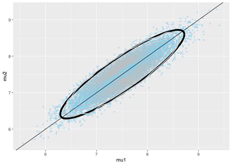 Chapter 16 Comparing Two Samples An Introduction To Bayesian Reasoning And Methods