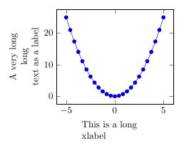 How Can I Make My Pgfplots Ylabel Multiline TeX LaTeX Stack Exchange