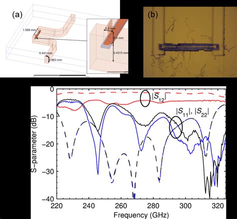 Wr 3 To Microstrip Probe Transition A Simulation Model B Download Scientific Diagram