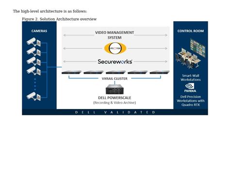 Physical Architecture Computer Vision For Sports And Entertainment Dell Technologies Info Hub