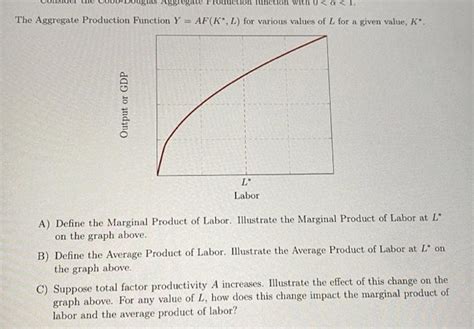Solved Aggregate Production Function With Chegg Com