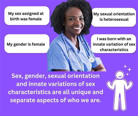 Sex Gender Sexual Orientation And Innate Variations Of Sex