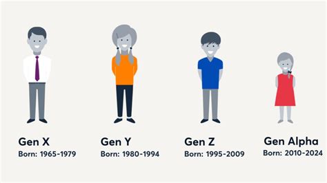 Ab Wann Fängt Gen Alpha An Education Suisse