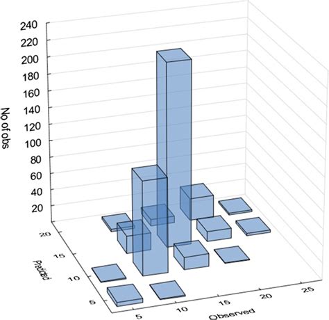 classification and regression tree classification graph download scientific diagram