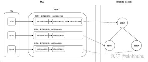 Node Js 时序异步api：settimeout、setimmediate、nexttick、queuemicrotask 上 知乎