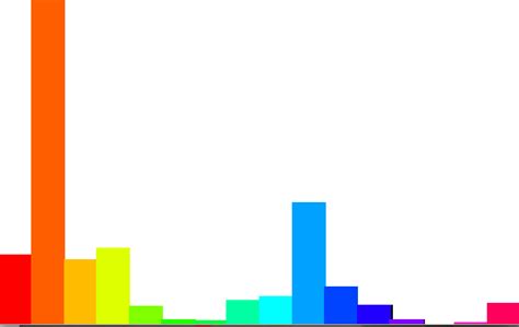 Objects Histogram 3 The Camshift Algorithm Uses The Mean Value And