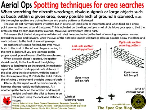 The Spec Ops Blog Aerial Ops Spotting Techniques For Area Searches